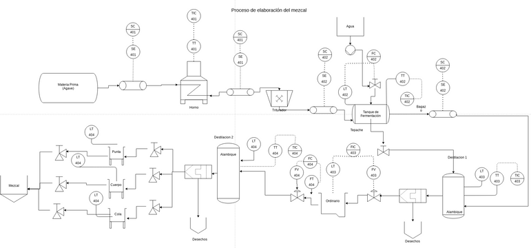 Elaboración de Mezcal | 비주얼 패러다임 사용자 기여 다이어그램 / 디자인